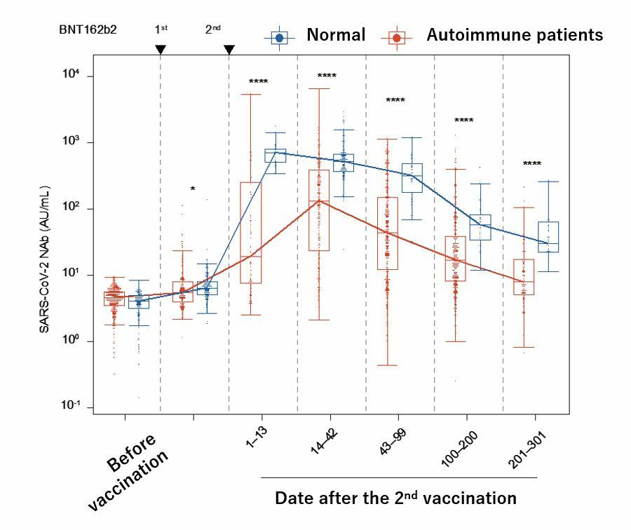 Persistence Of COVID 19 Vaccine Efficacy In Patients With Immune Persistence Of COVID 19 Vaccine Efficacy In Patients With Immune
